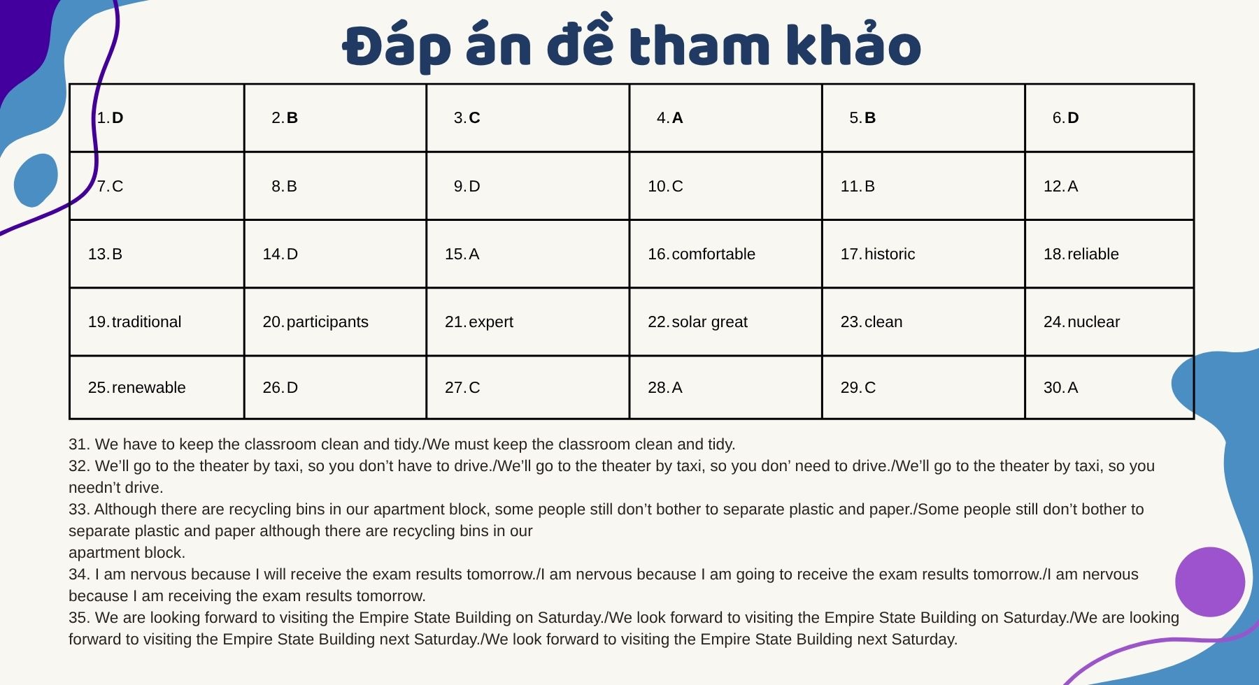 Đề ôn hè môn tiếng Anh lớp 7 lên lớp 8 đầy đủ nhất